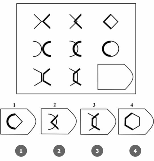 Efficient Problem-Solving Is About Avoiding The Wrong Solution ...
